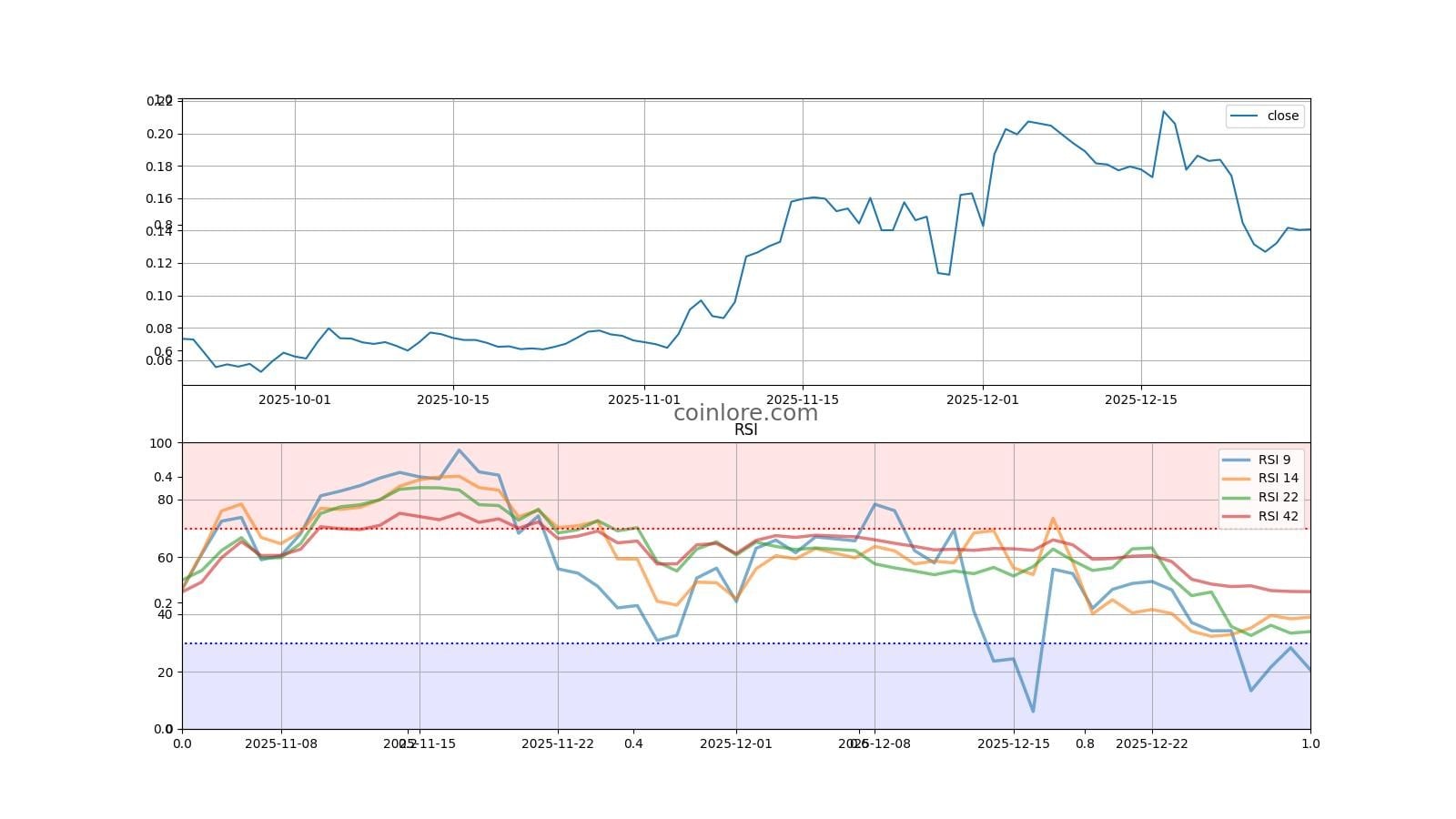 Alchemist AI Price, Chart, Market Cap, ALCH Coin Essentials | CoinLore
