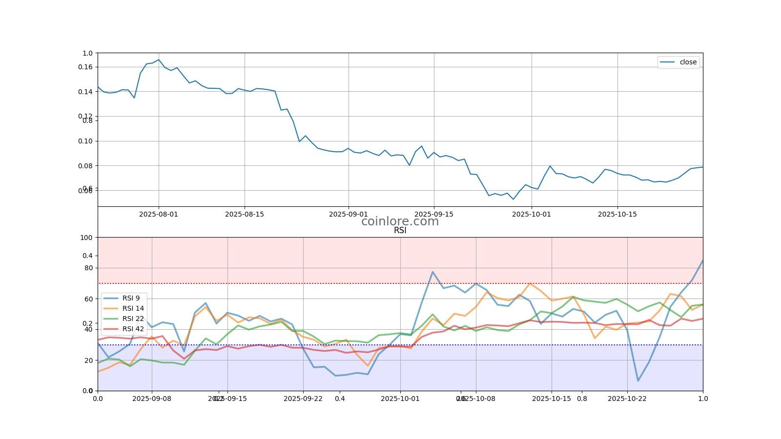 Alchemist AI RSI indicator