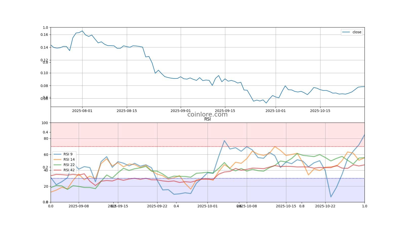 Alchemist AI RSI indicator