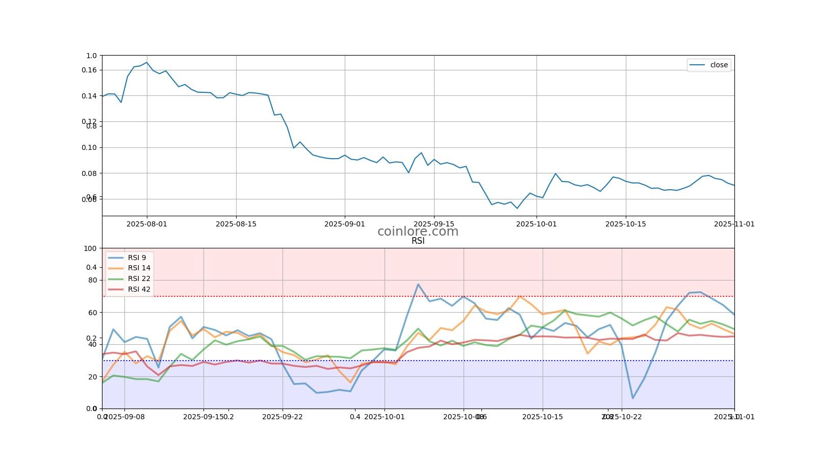 Alchemist AI RSI indicator