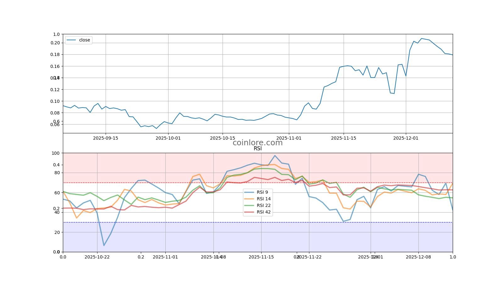 Alchemist AI RSI indicator