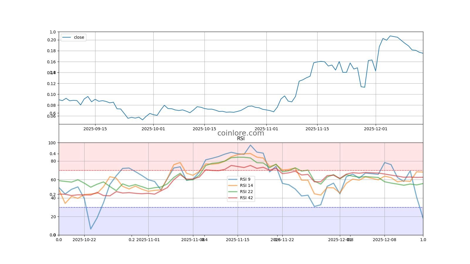 Alchemist AI RSI indicator