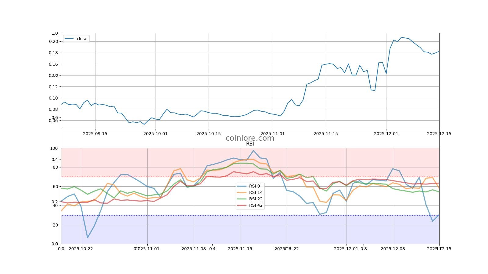 Alchemist AI RSI indicator