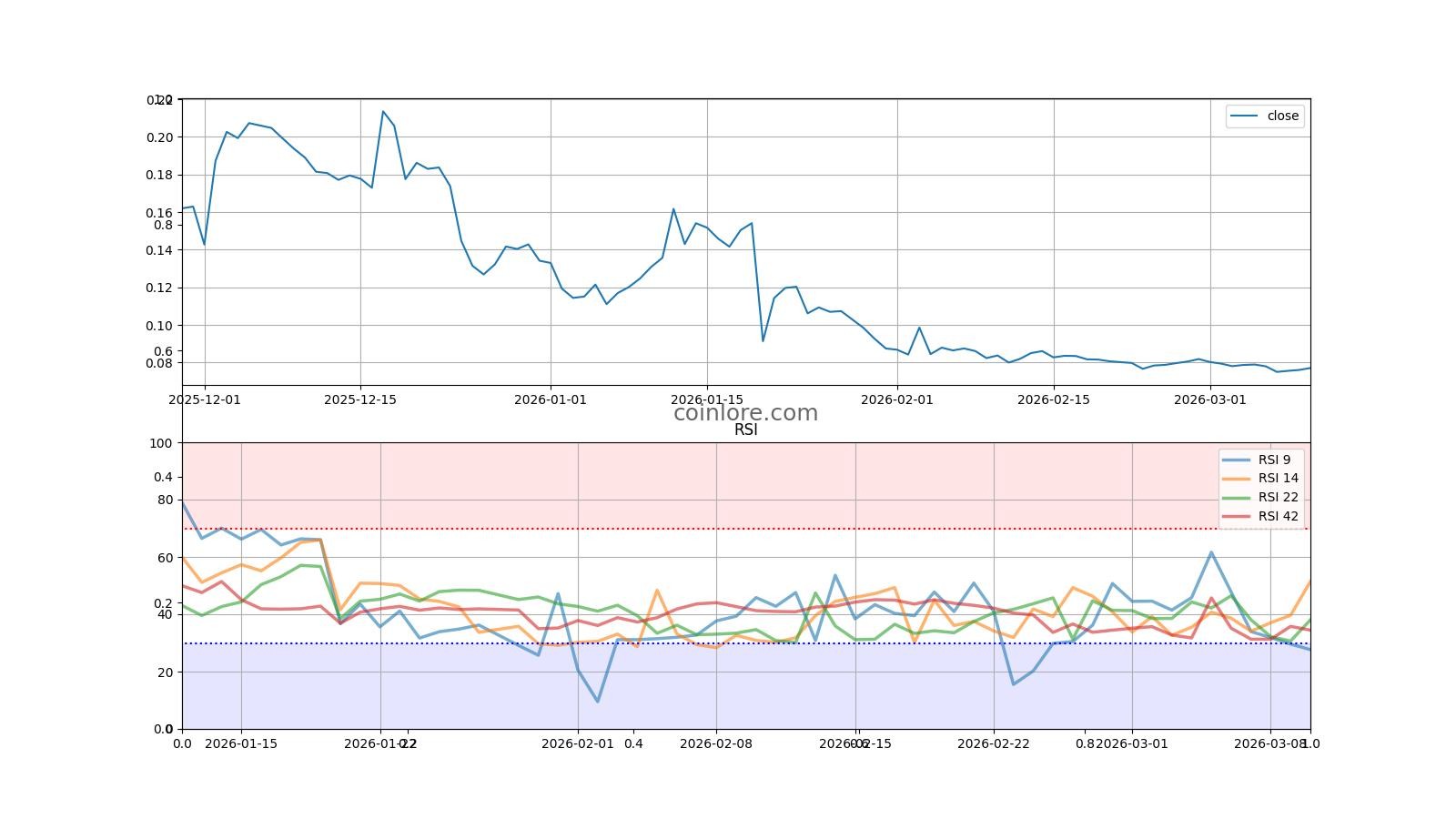 Alchemist AI RSI indicator