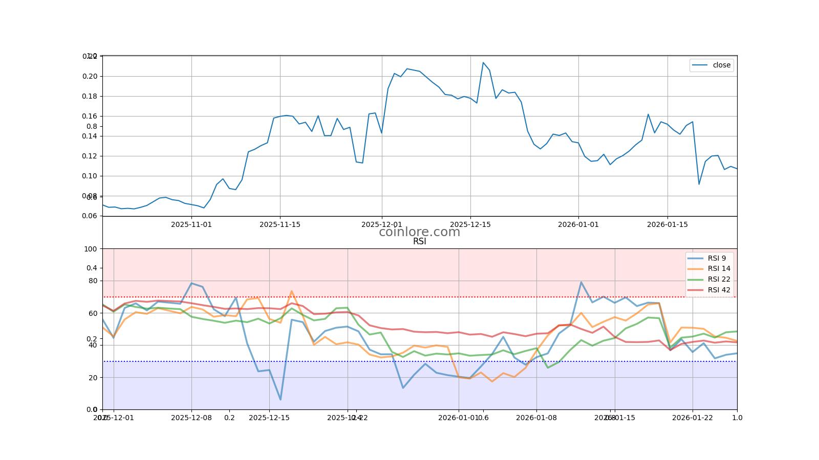 Alchemist AI RSI indicator