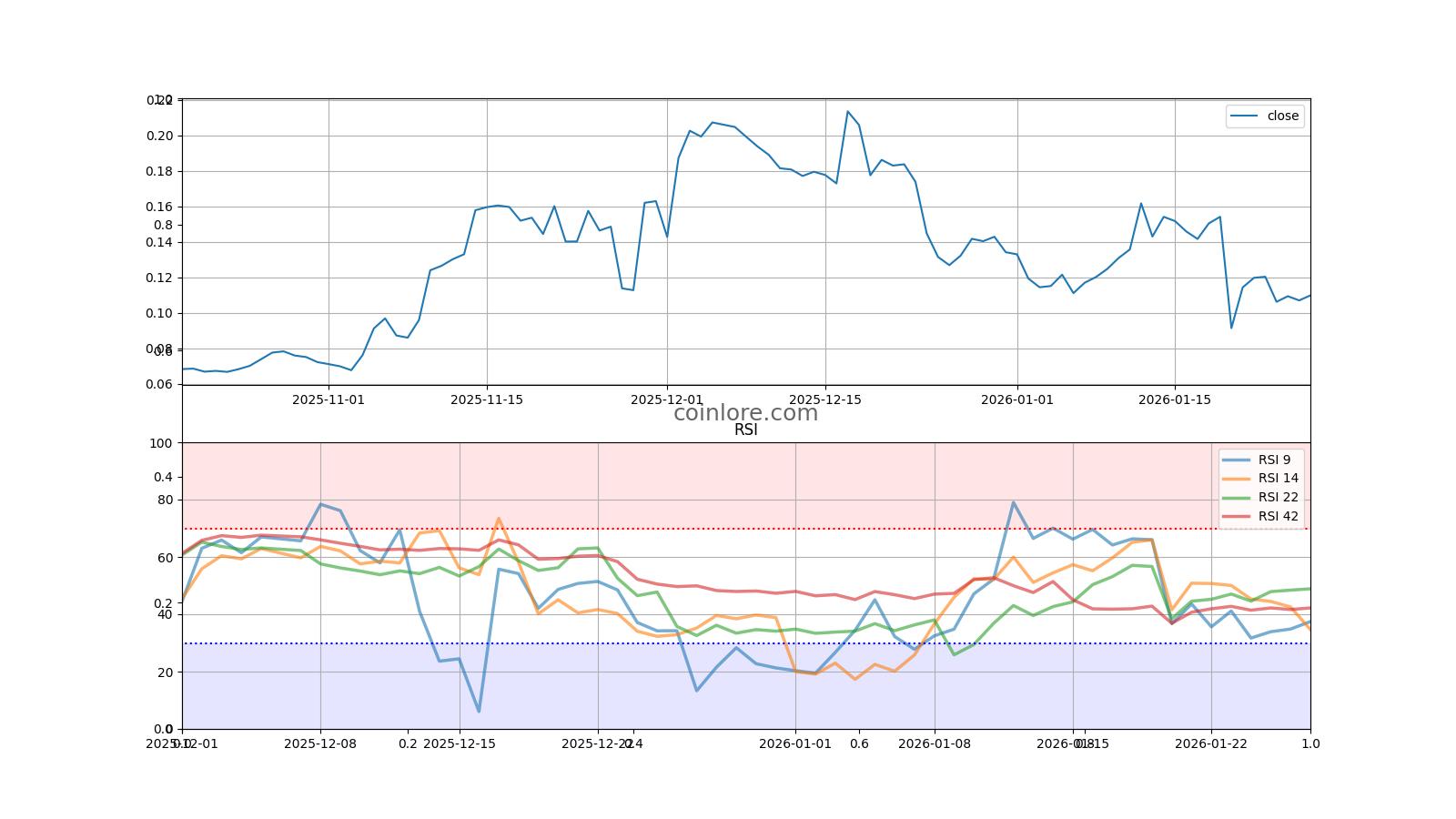 Alchemist AI RSI indicator