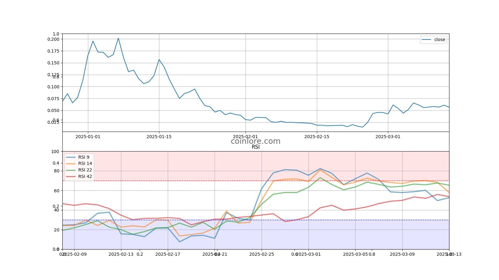 Alchemist AI RSI indicator