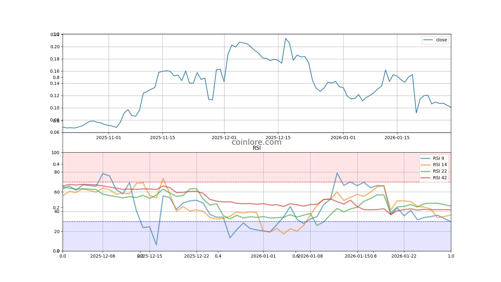 Alchemist AI RSI indicator