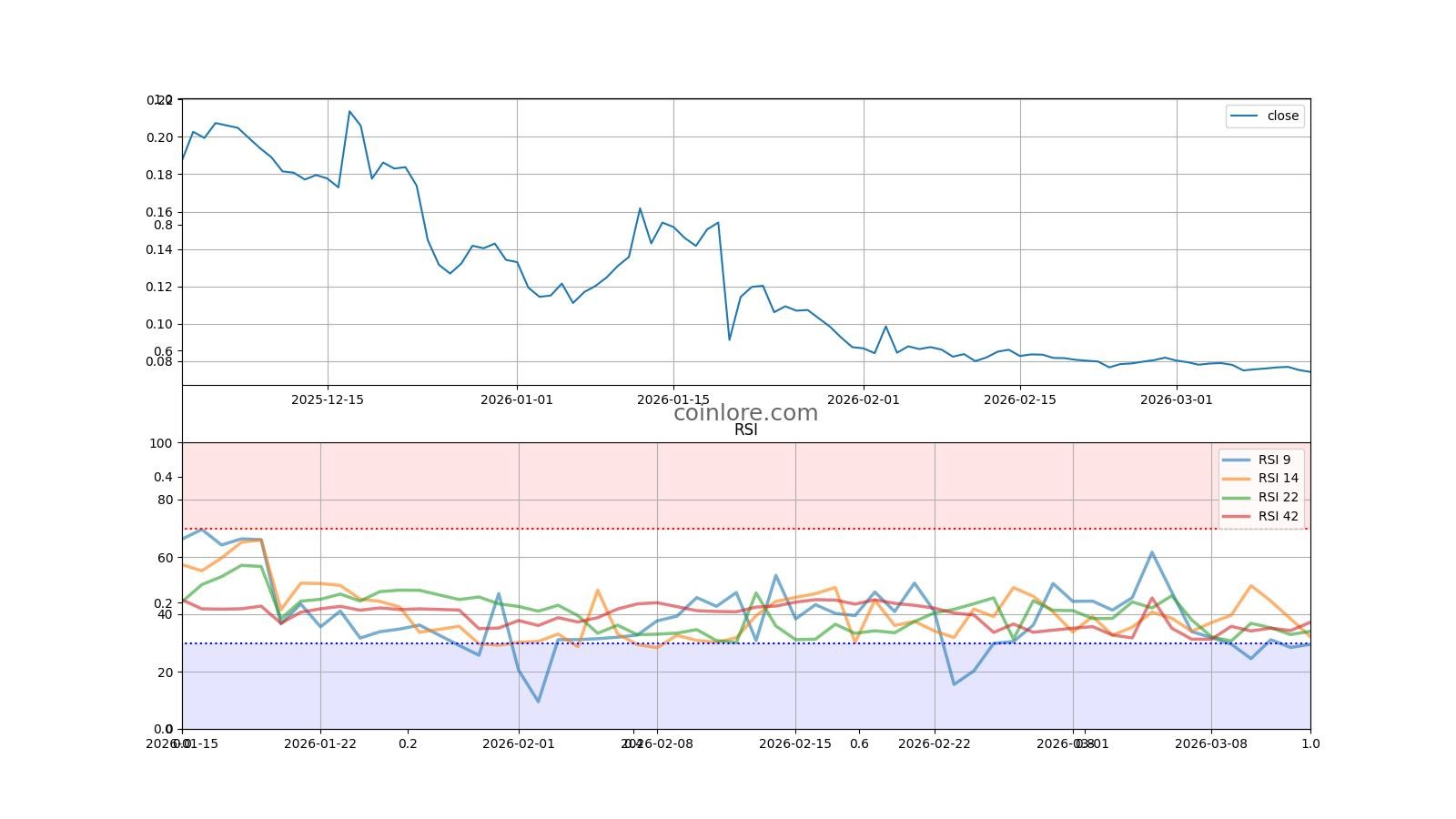 Alchemist AI RSI indicator
