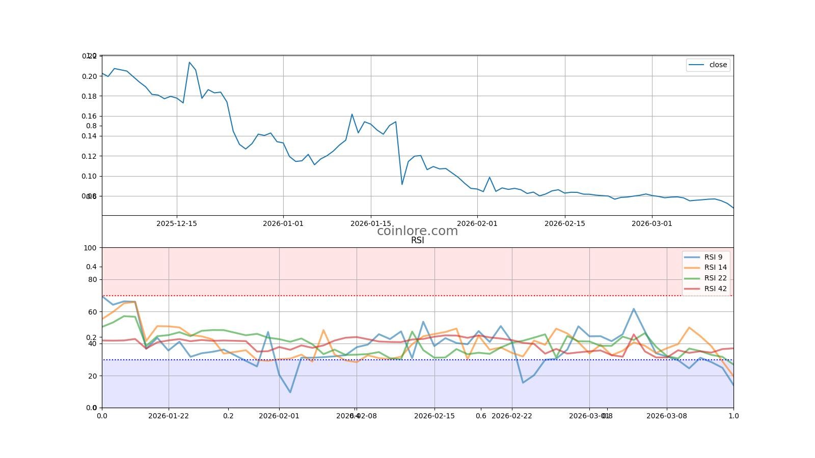 Alchemist AI RSI indicator
