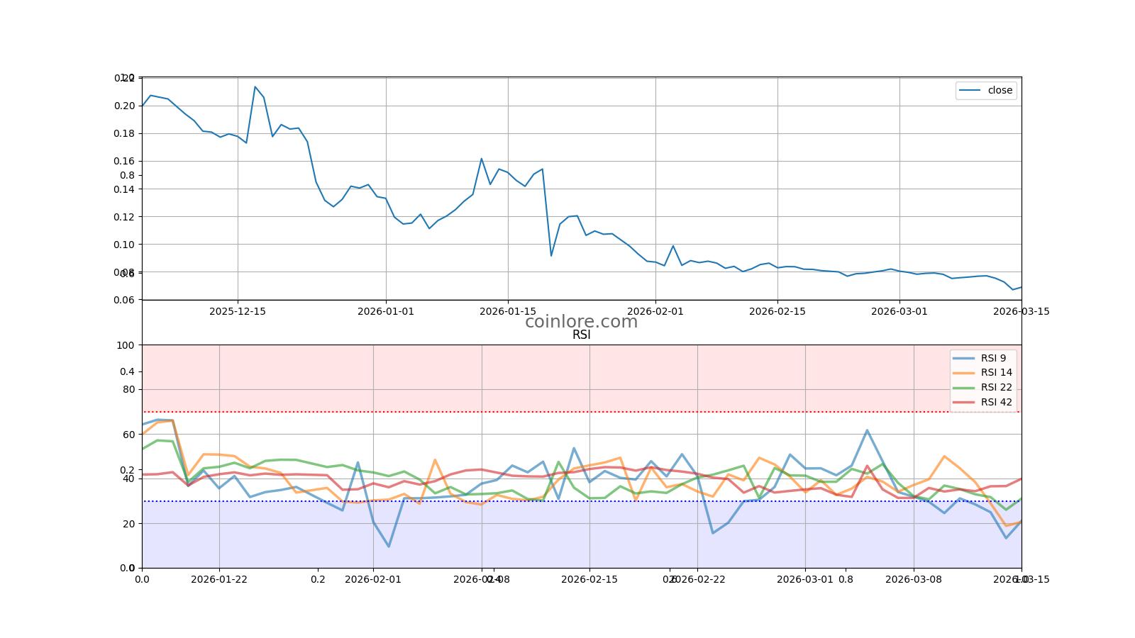 Alchemist AI RSI indicator