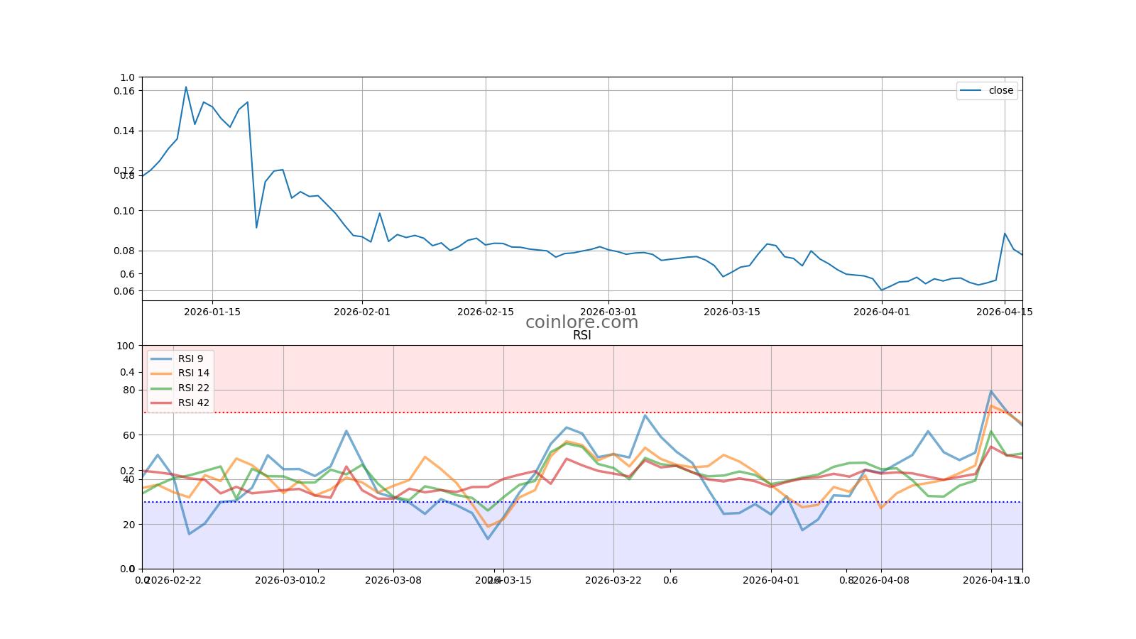 Alchemist AI RSI indicator