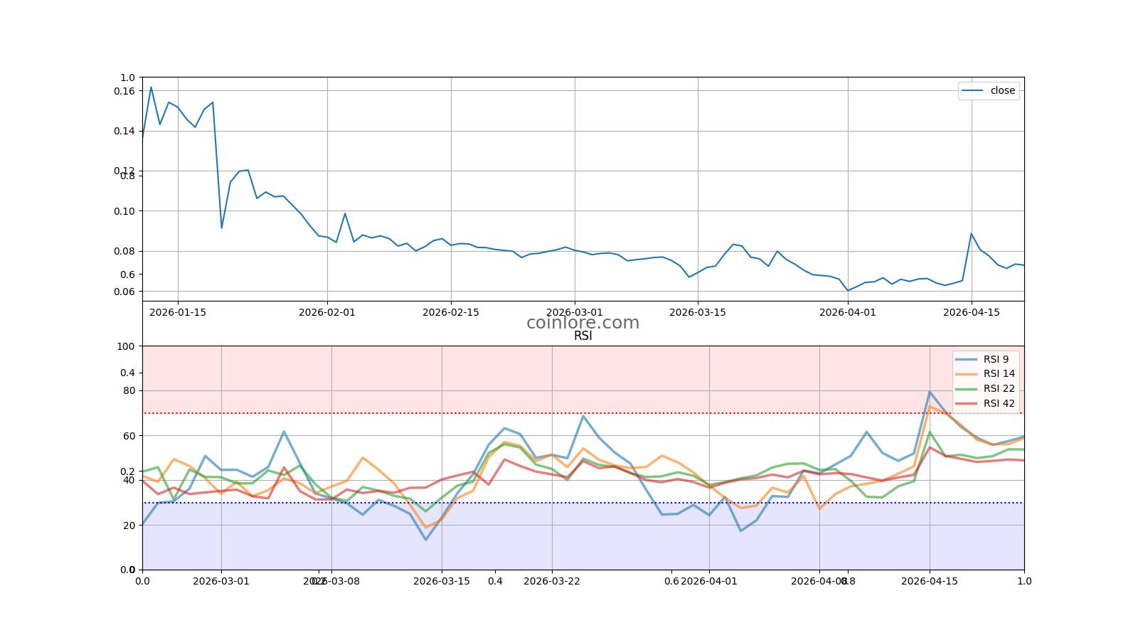 Alchemist AI RSI indicator