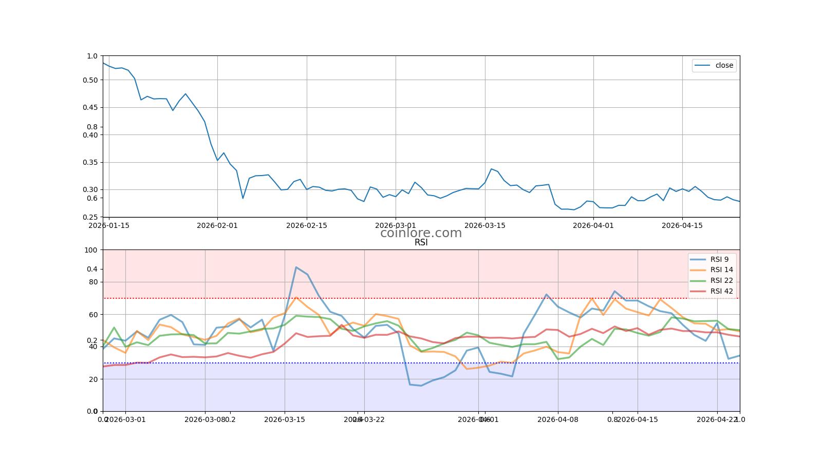 Alchemist RSI indicator
