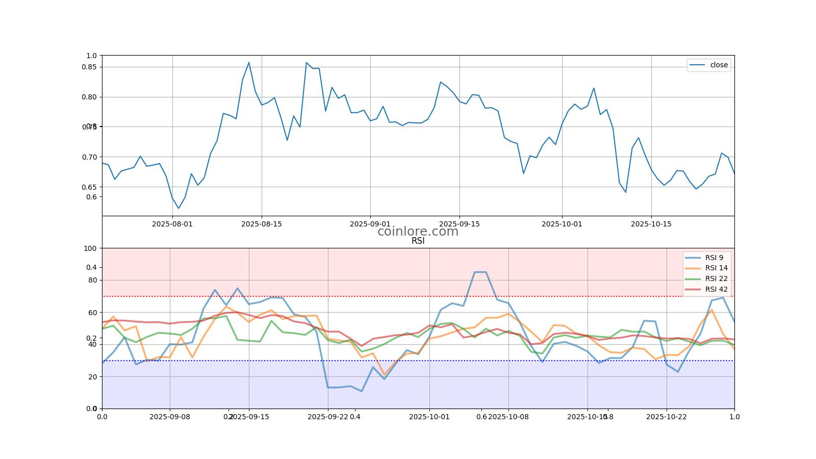 Alchemist RSI indicator
