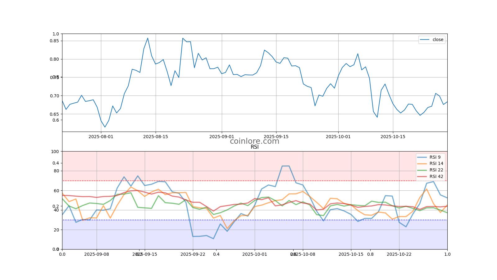 Alchemist RSI indicator