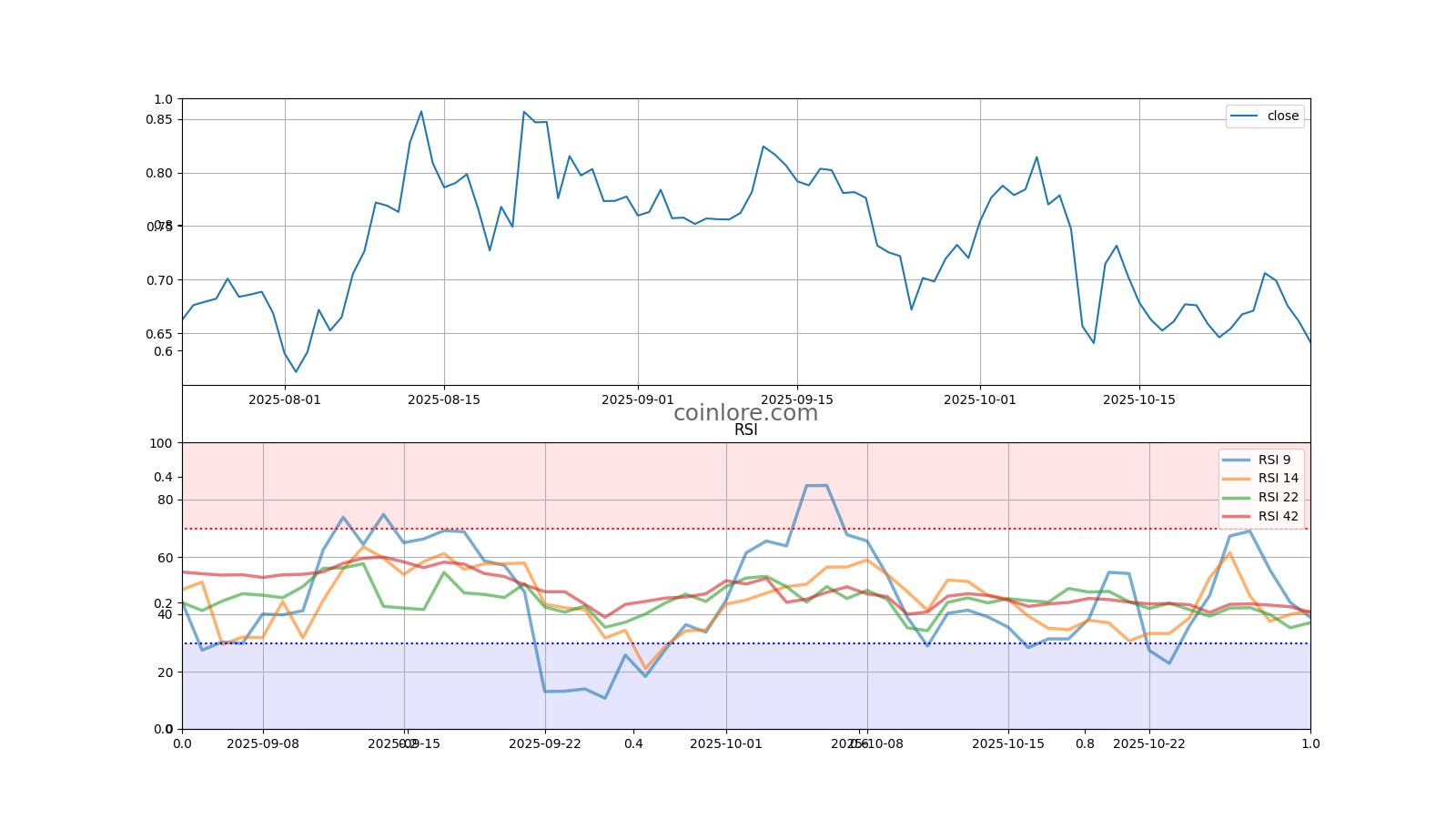 Alchemist RSI indicator