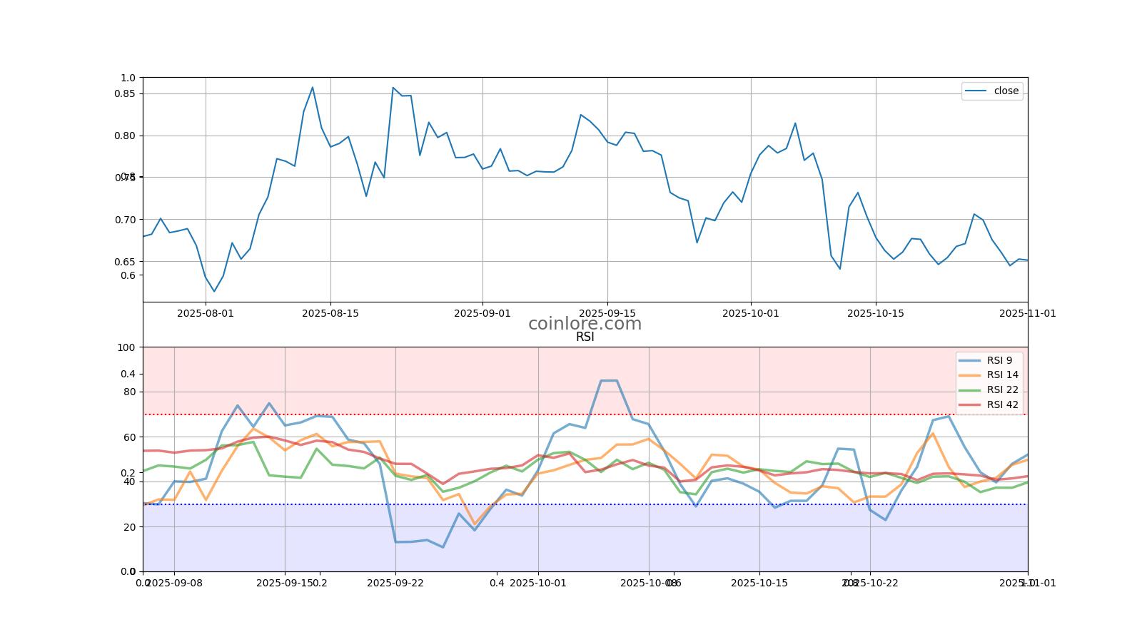 Alchemist RSI indicator