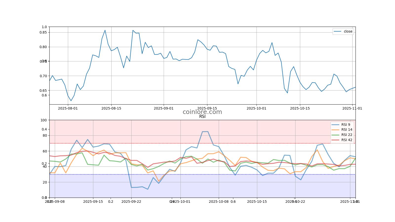 Alchemist RSI indicator