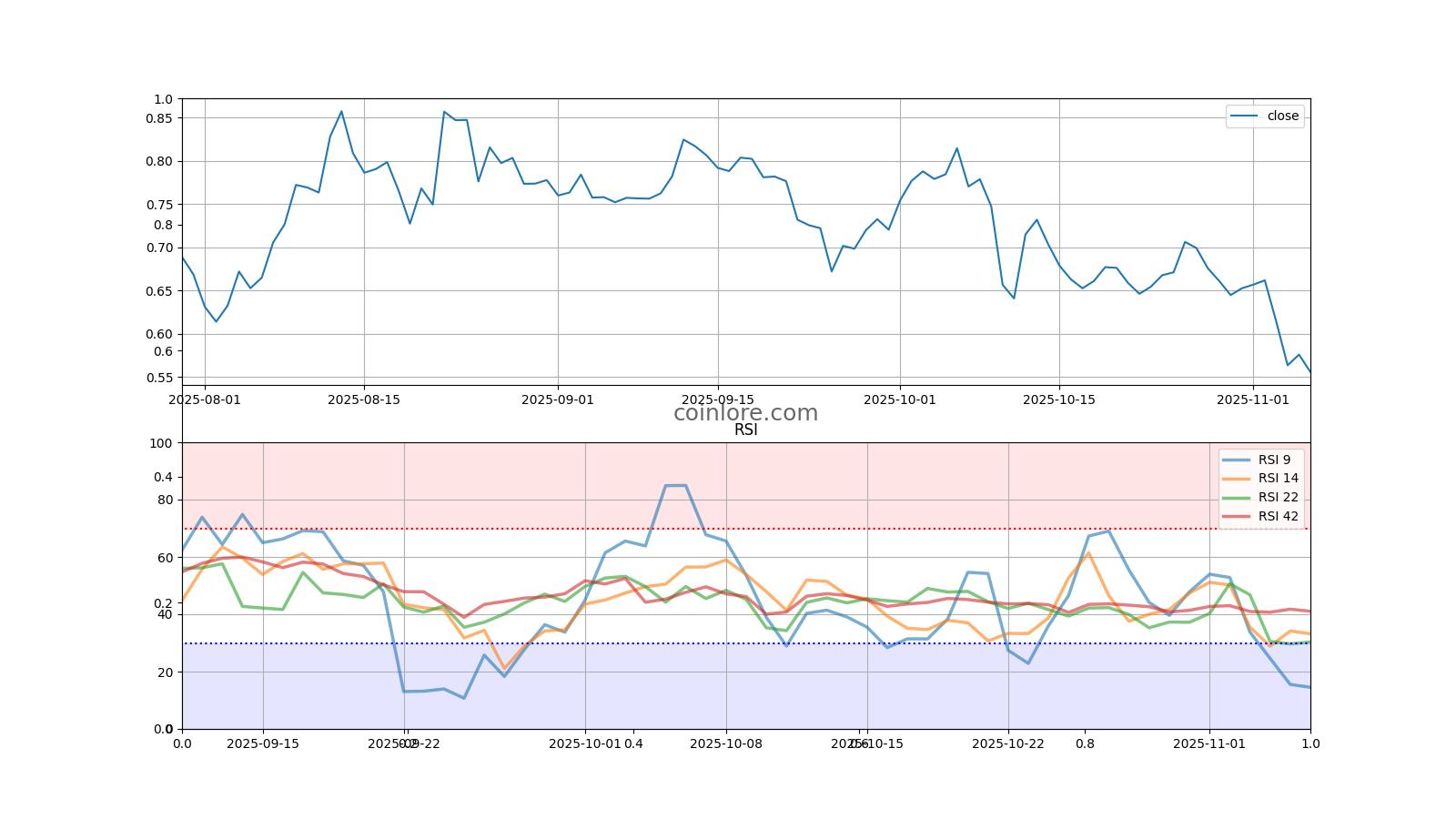 Alchemist RSI indicator