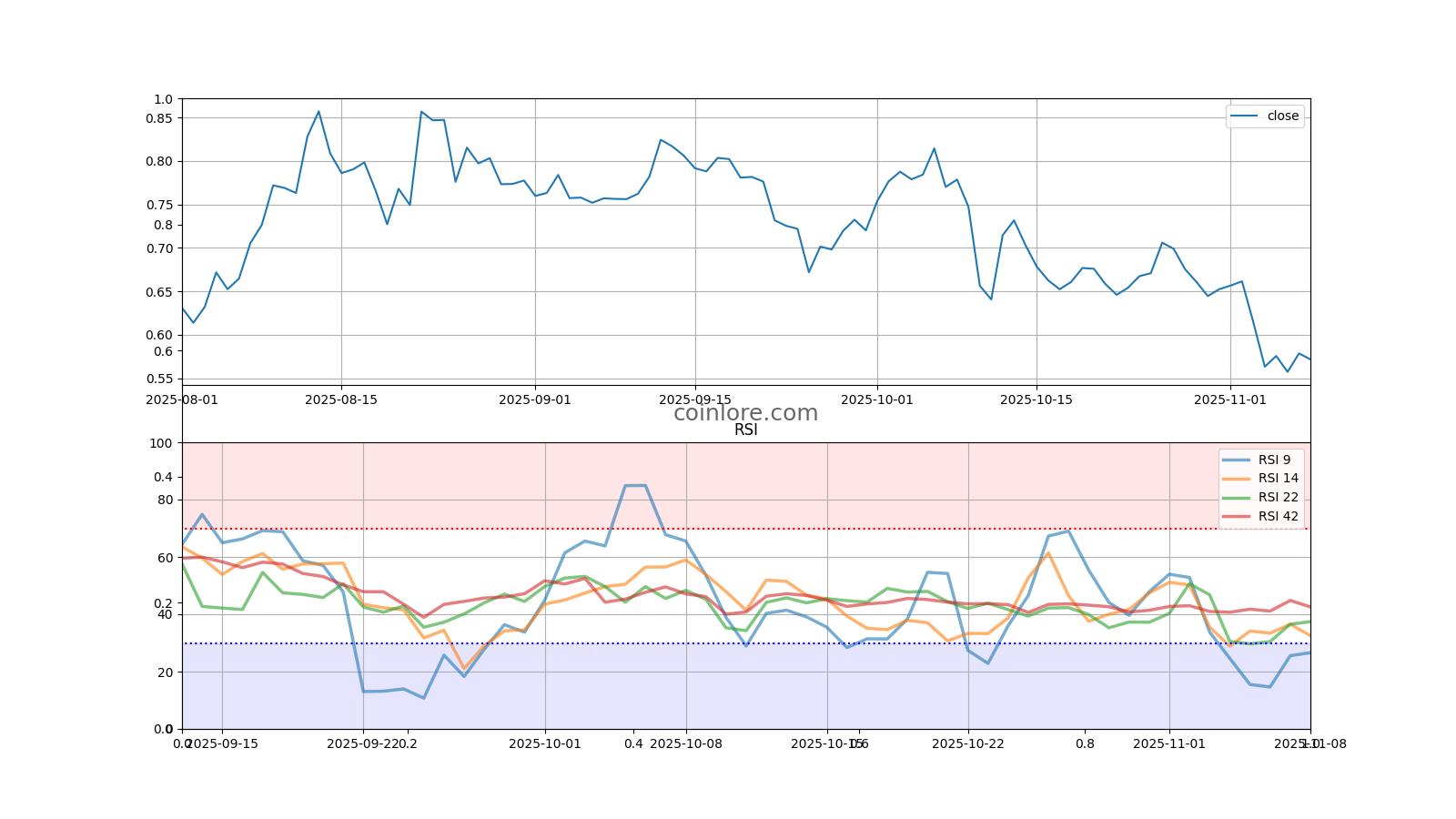 Alchemist RSI indicator