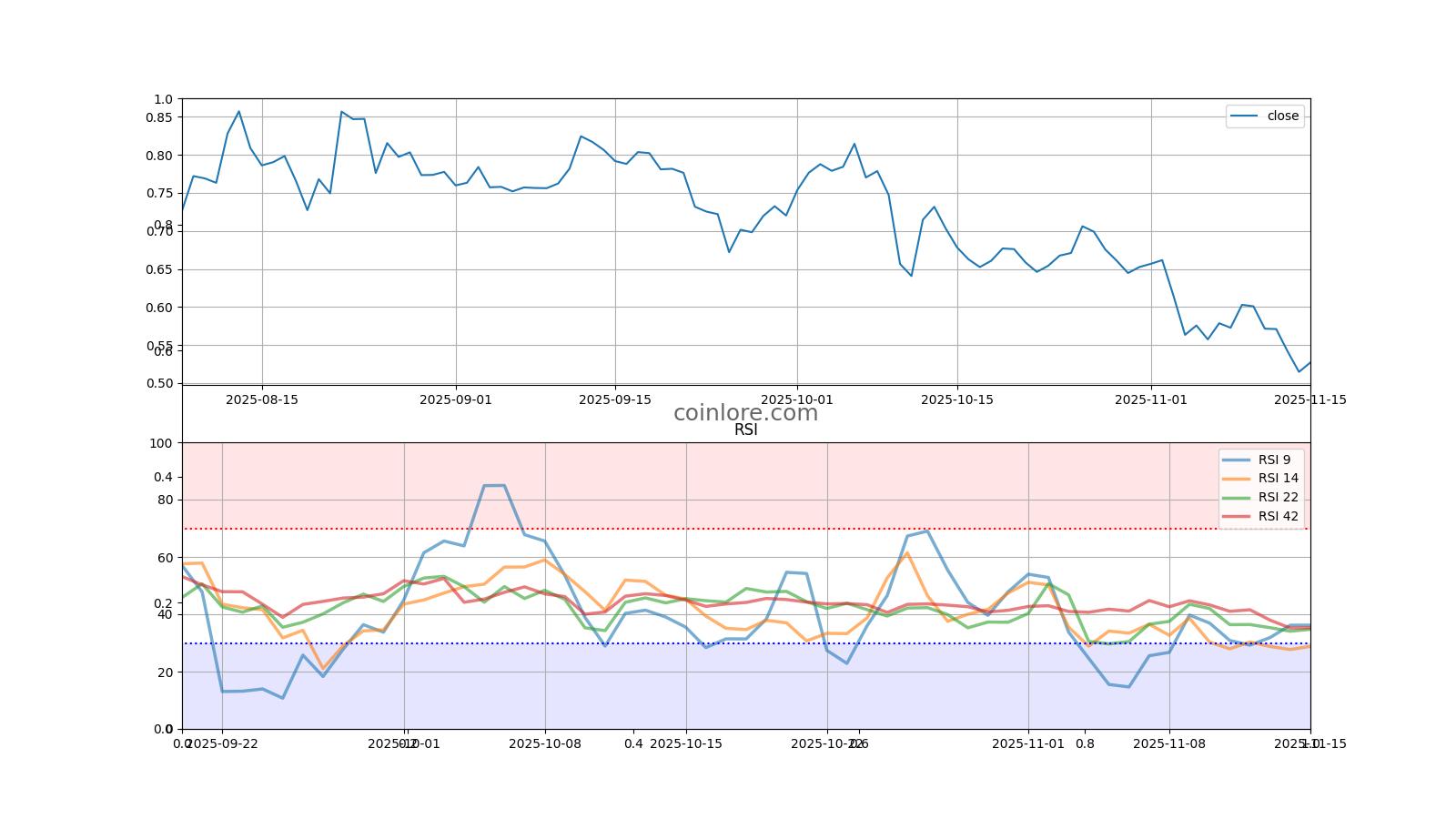 Alchemist RSI indicator