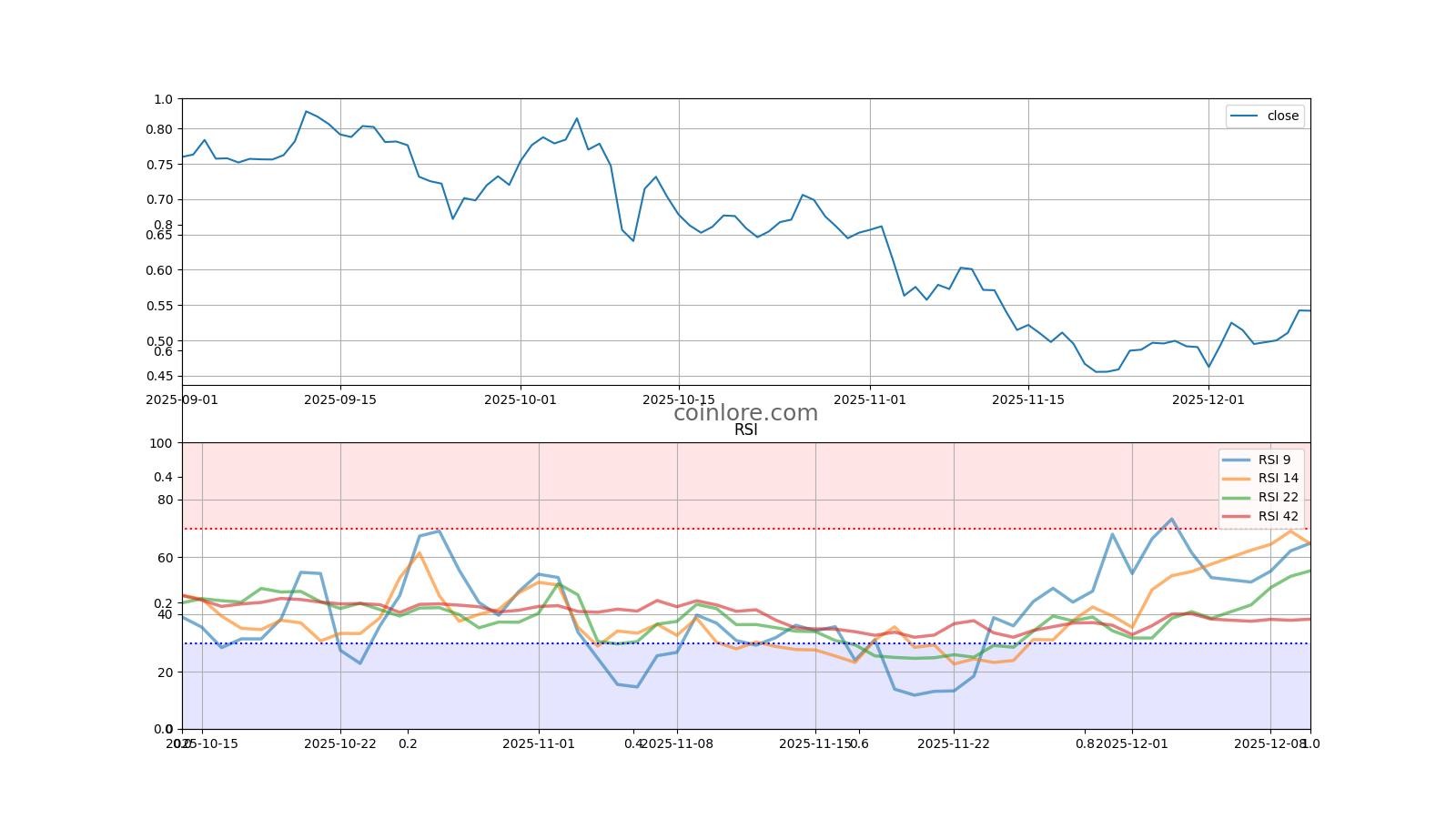 Alchemist RSI indicator
