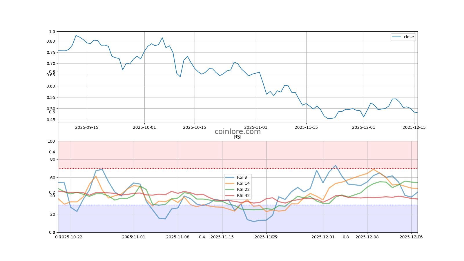 Alchemist RSI indicator
