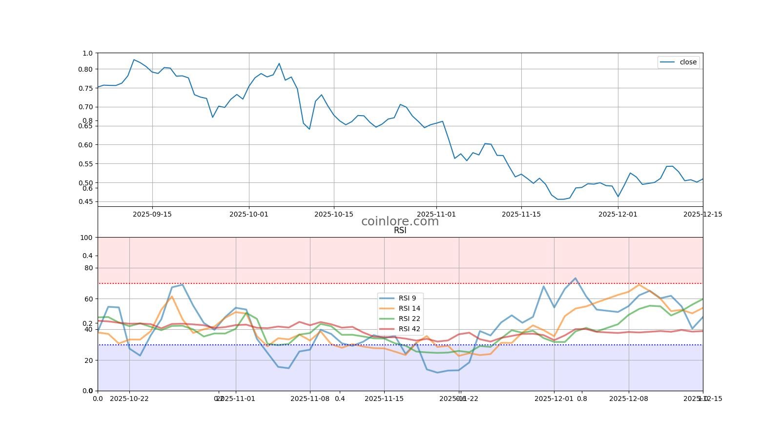 Alchemist RSI indicator