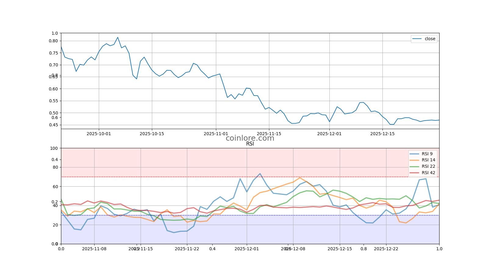 Alchemist RSI indicator