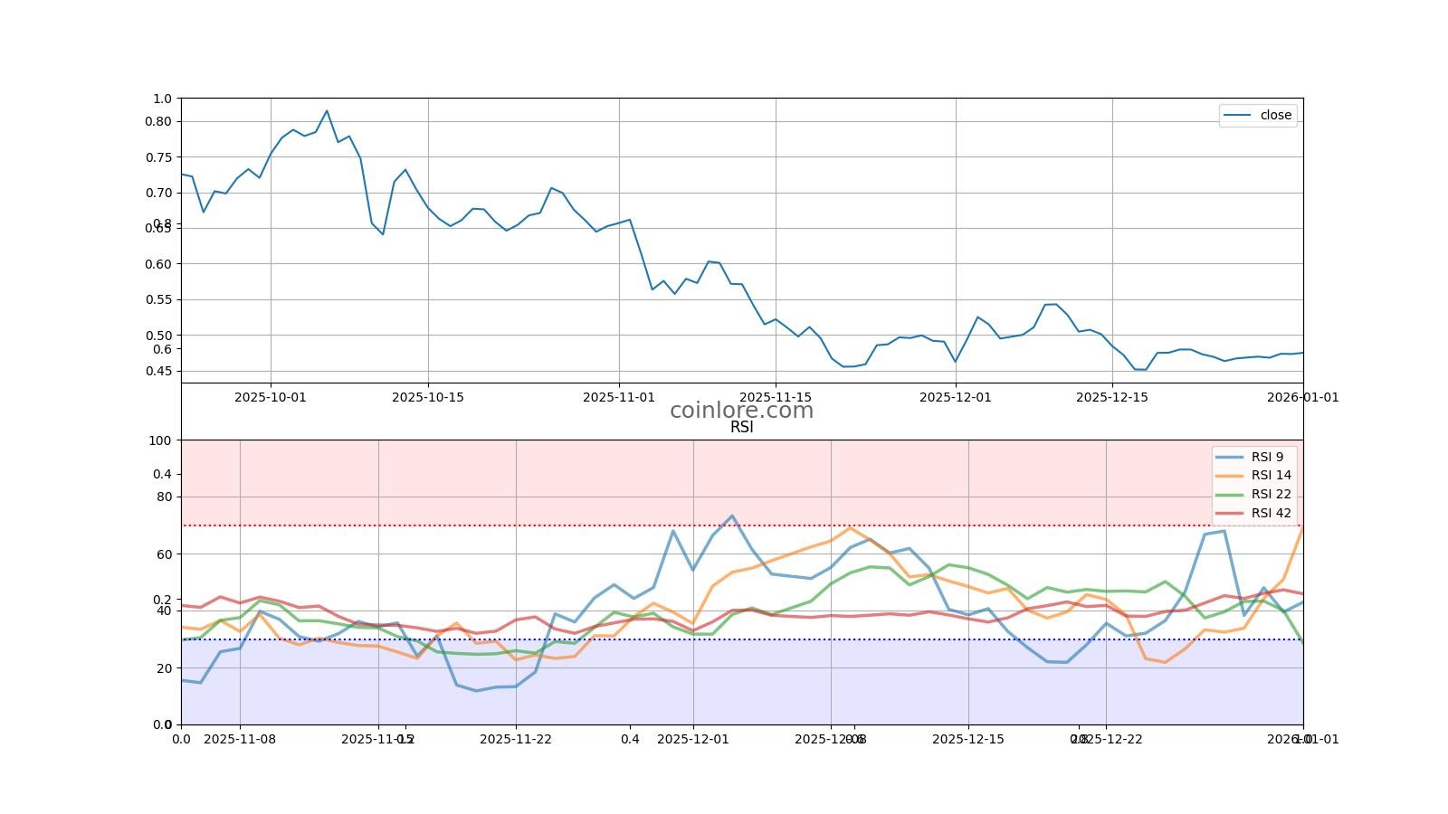 Alchemist RSI indicator