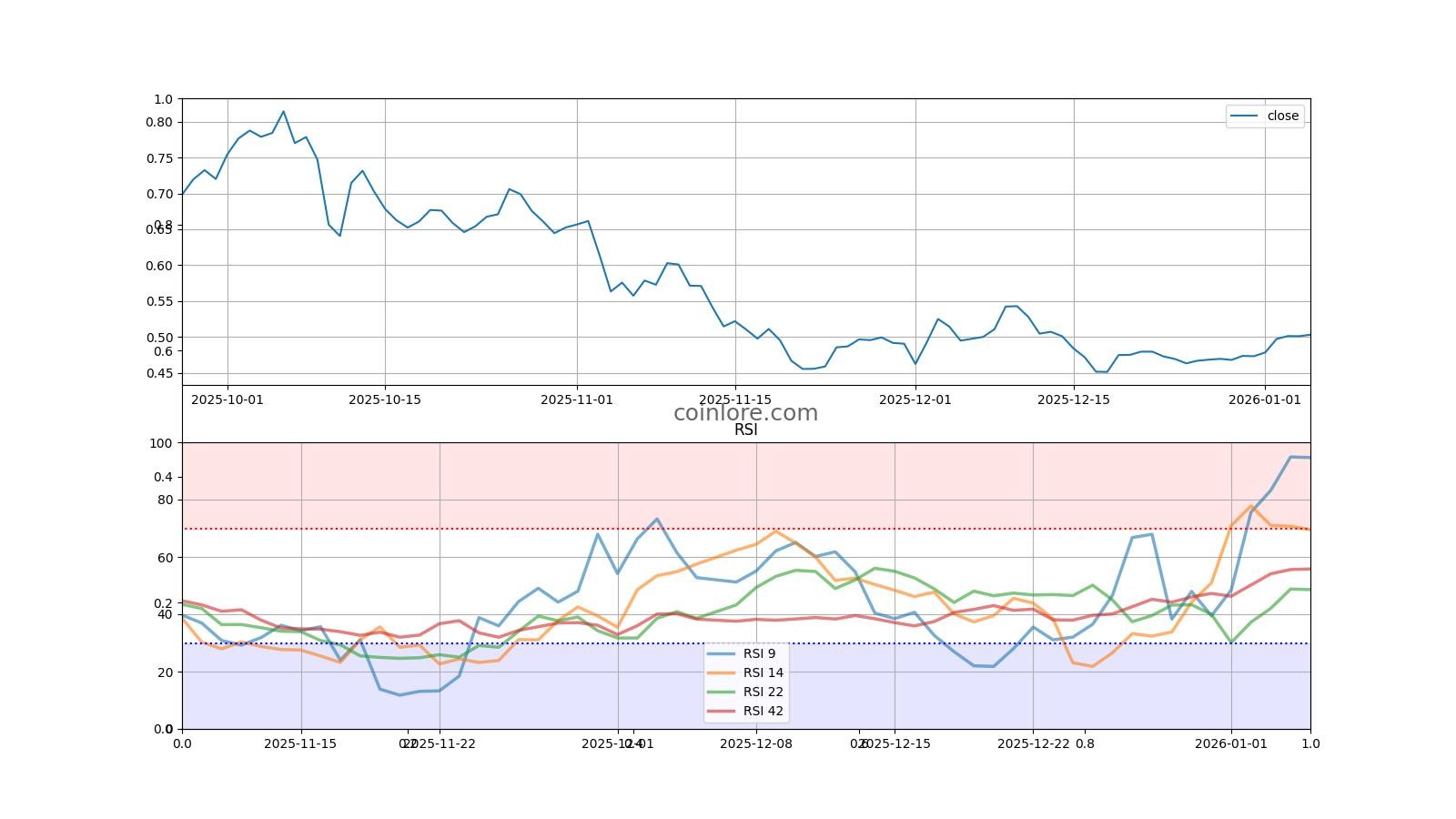 Alchemist RSI indicator