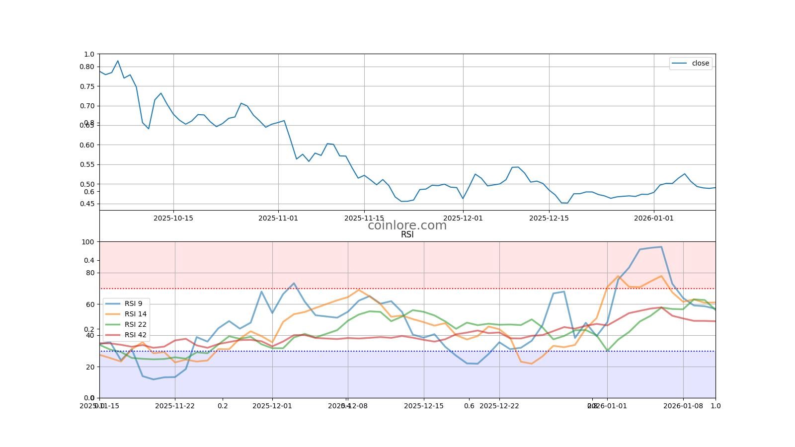 Alchemist RSI indicator