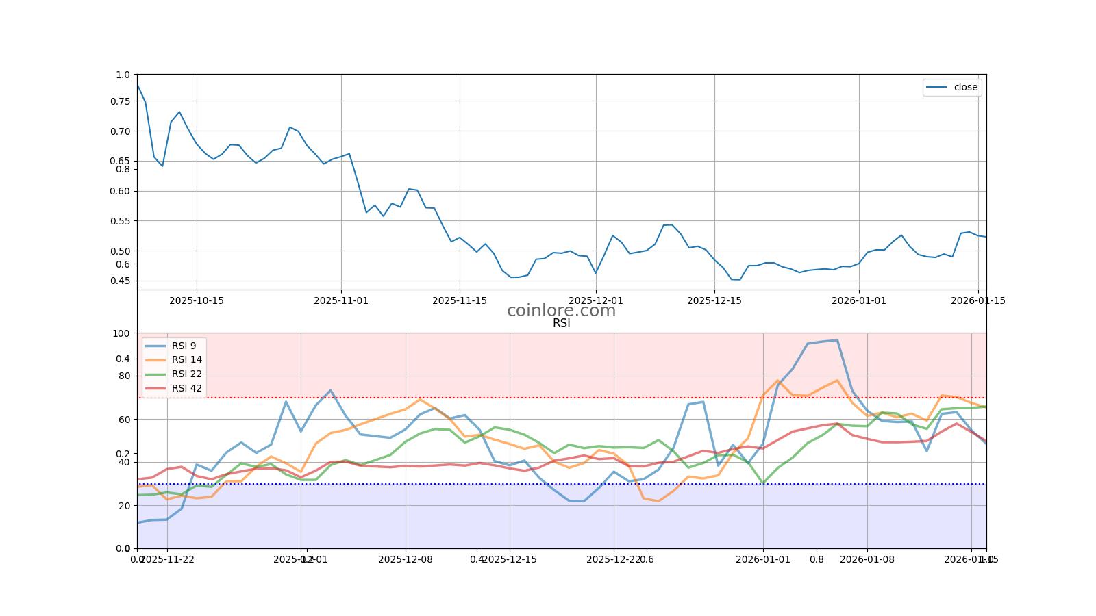 Alchemist RSI indicator