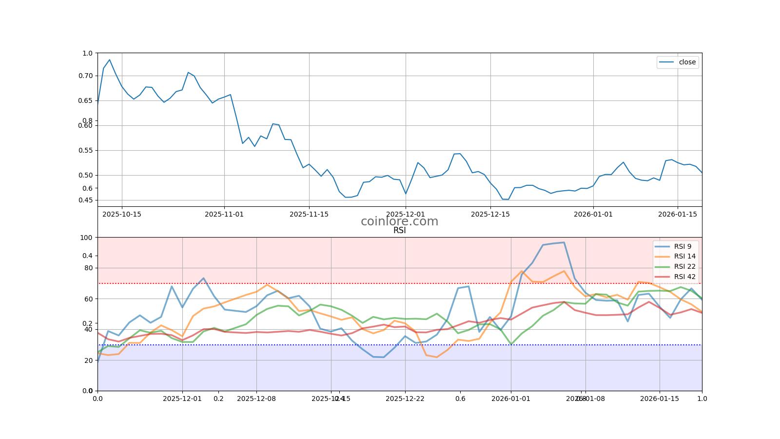 Alchemist RSI indicator