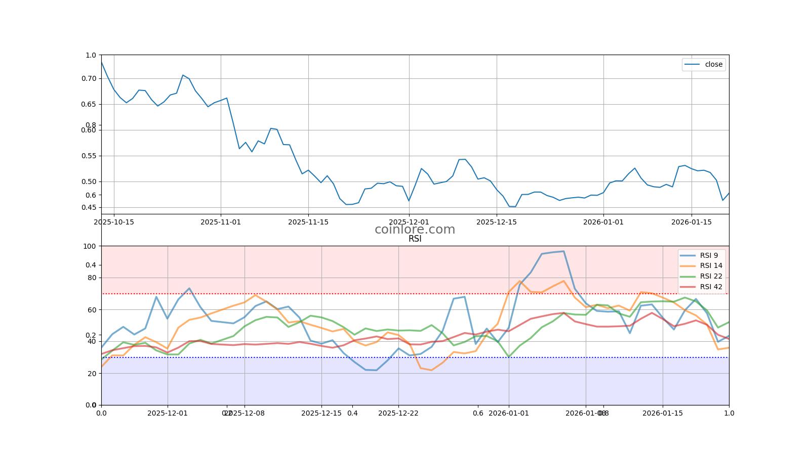 Alchemist RSI indicator