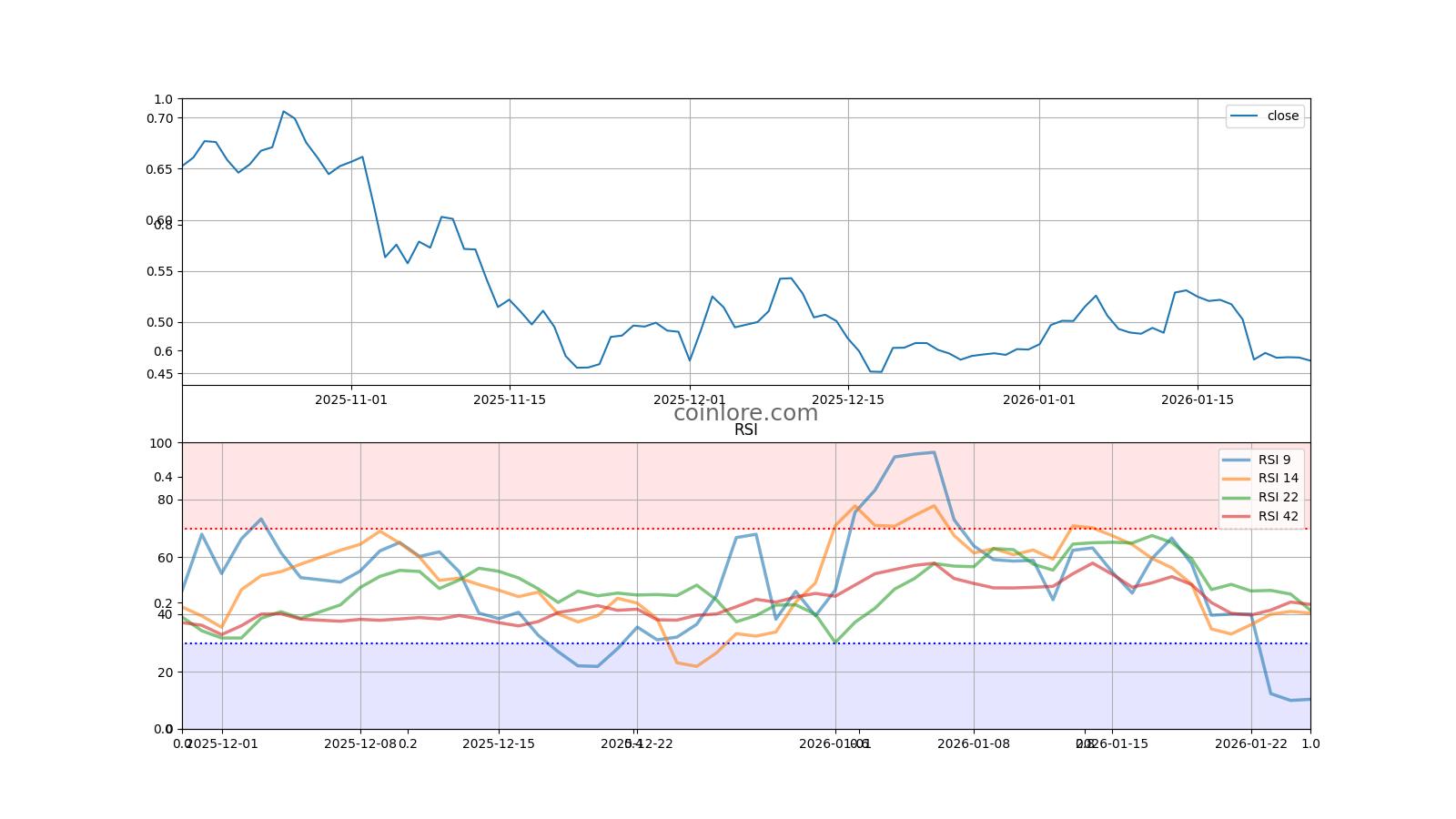 Alchemist RSI indicator