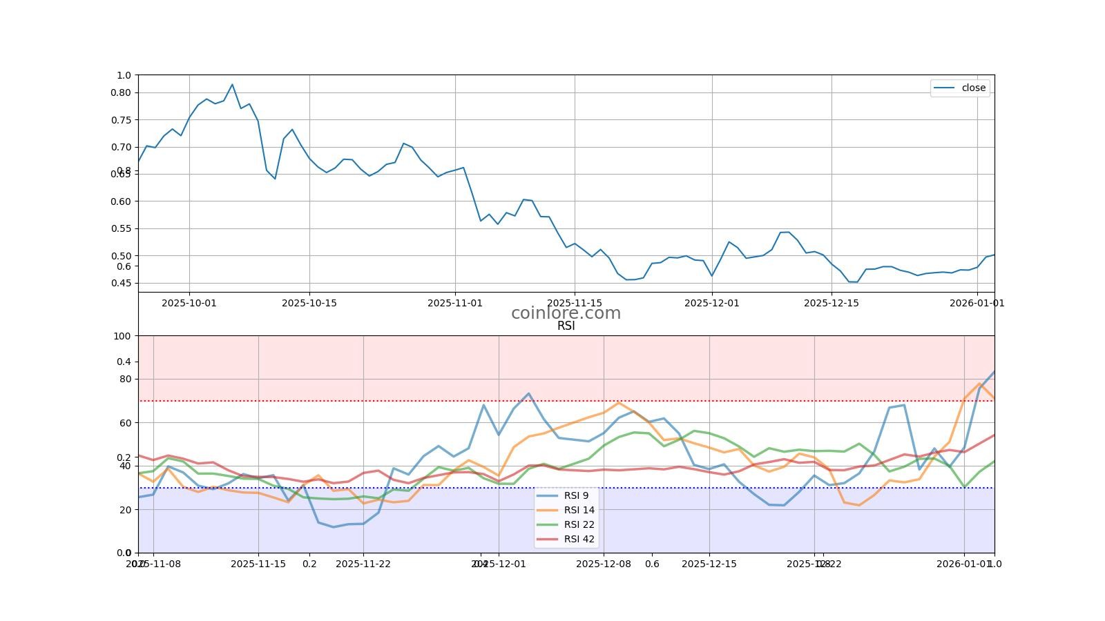Alchemist RSI indicator