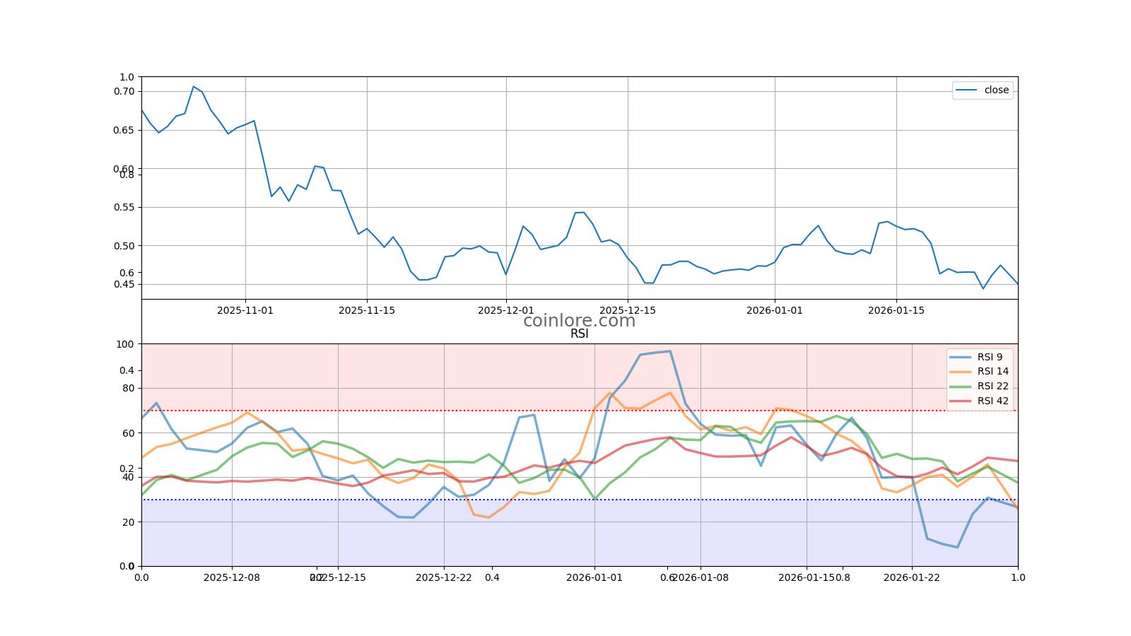 Alchemist RSI indicator