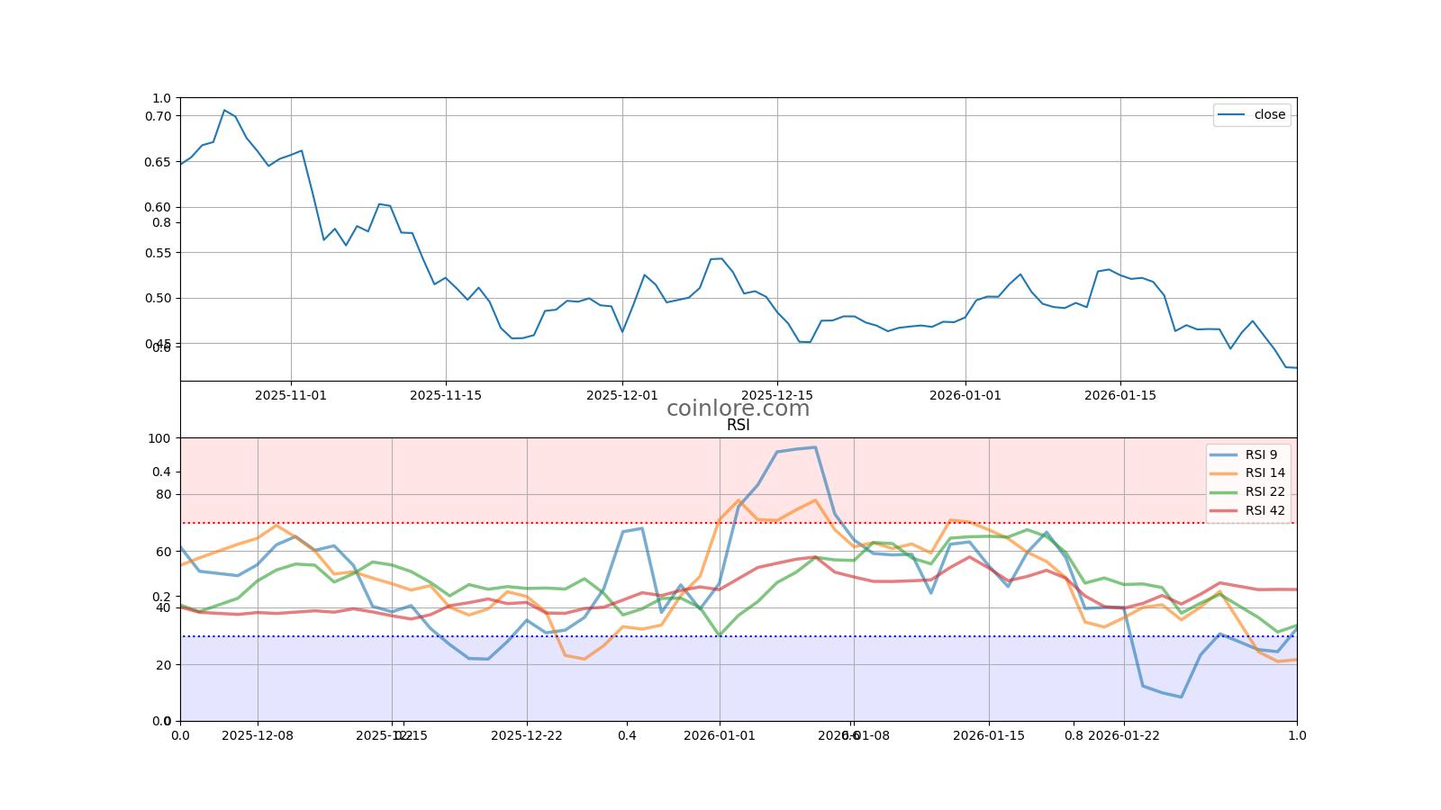 Alchemist RSI indicator