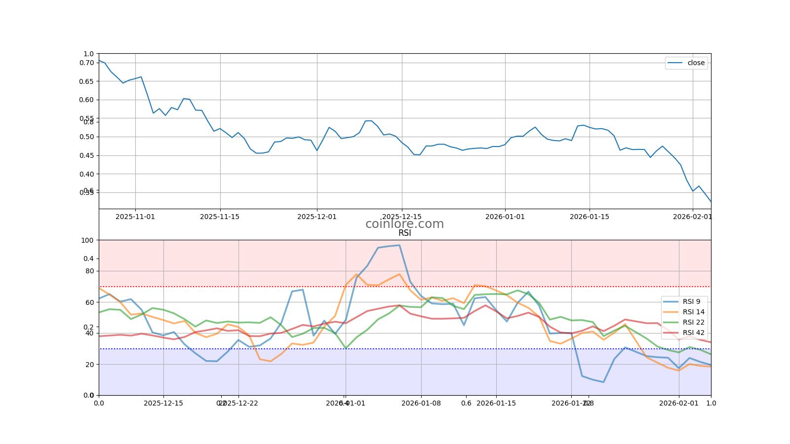 Alchemist RSI indicator