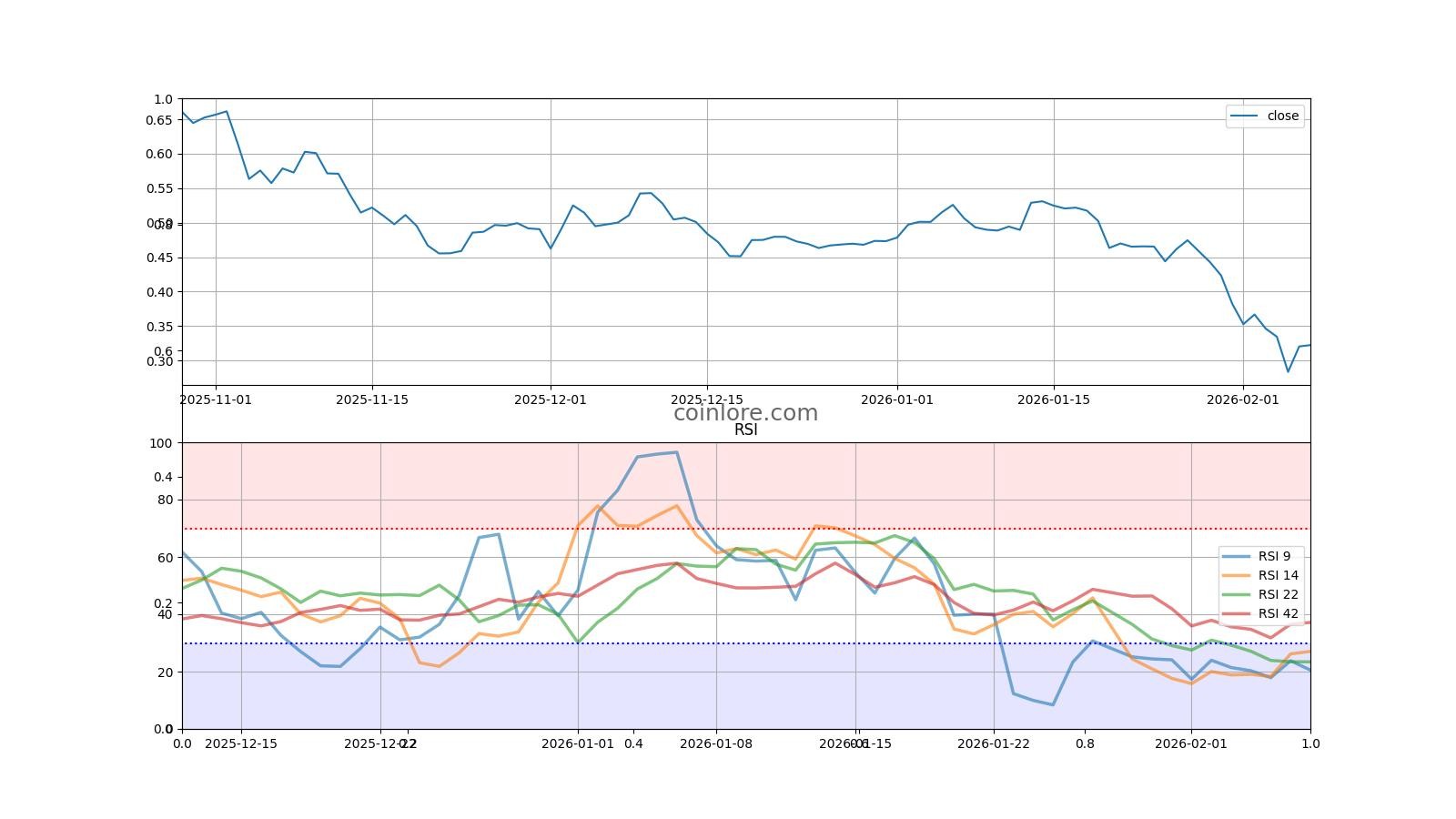 Alchemist RSI indicator