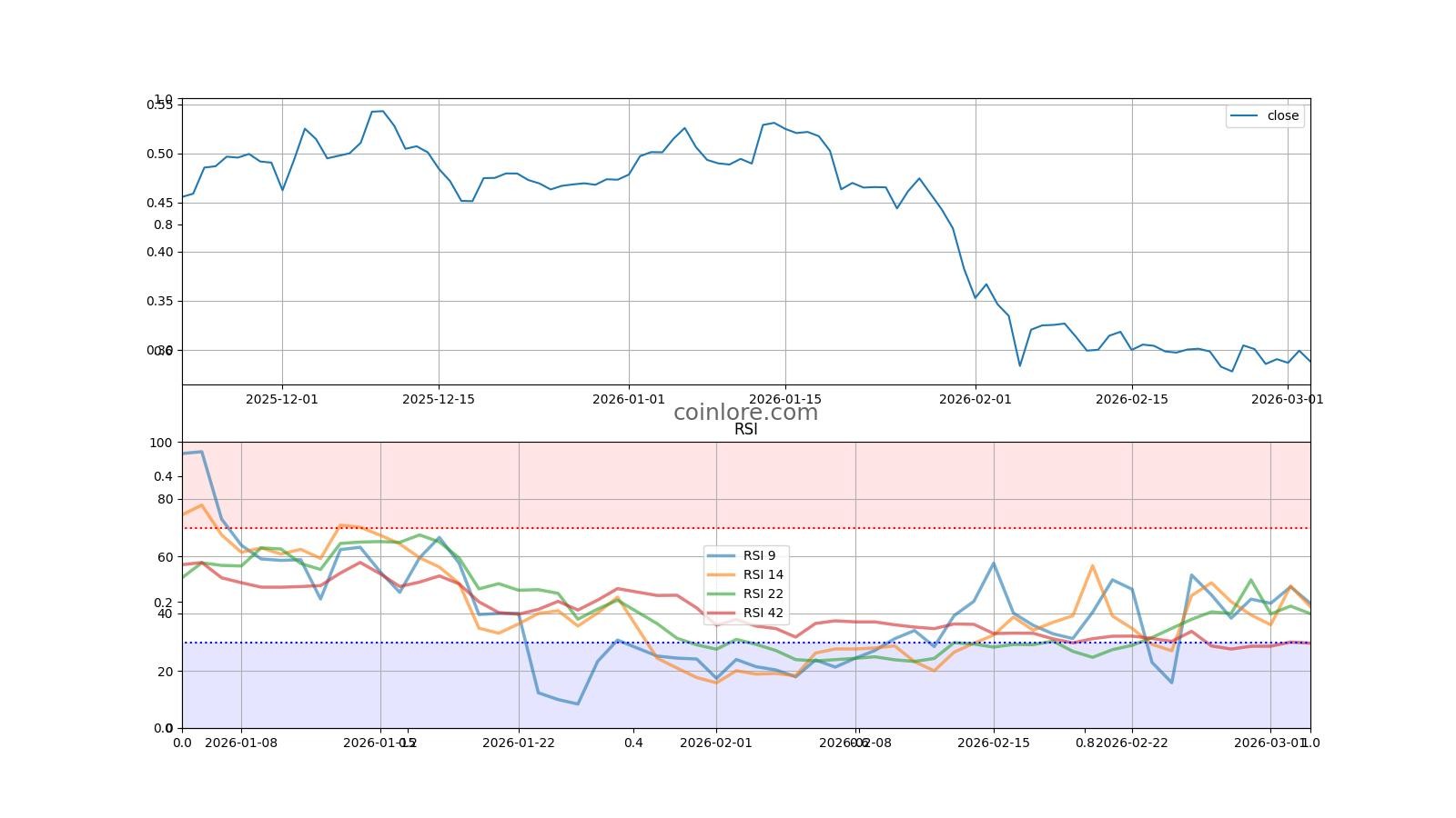 Alchemist RSI indicator