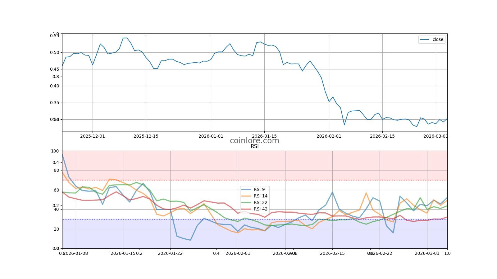 Alchemist RSI indicator