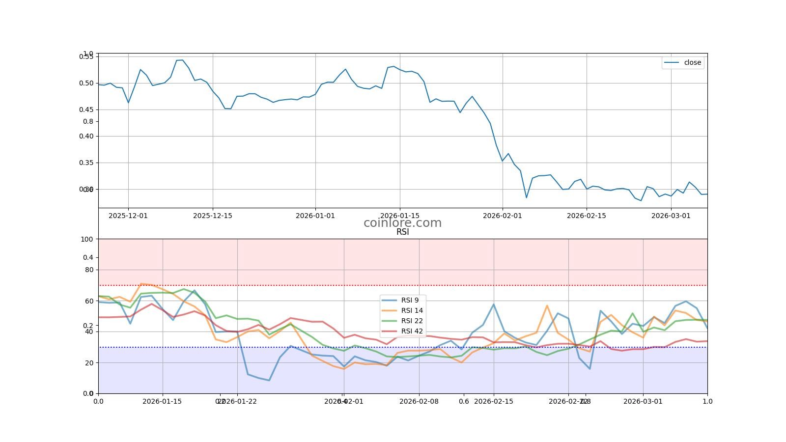 Alchemist RSI indicator