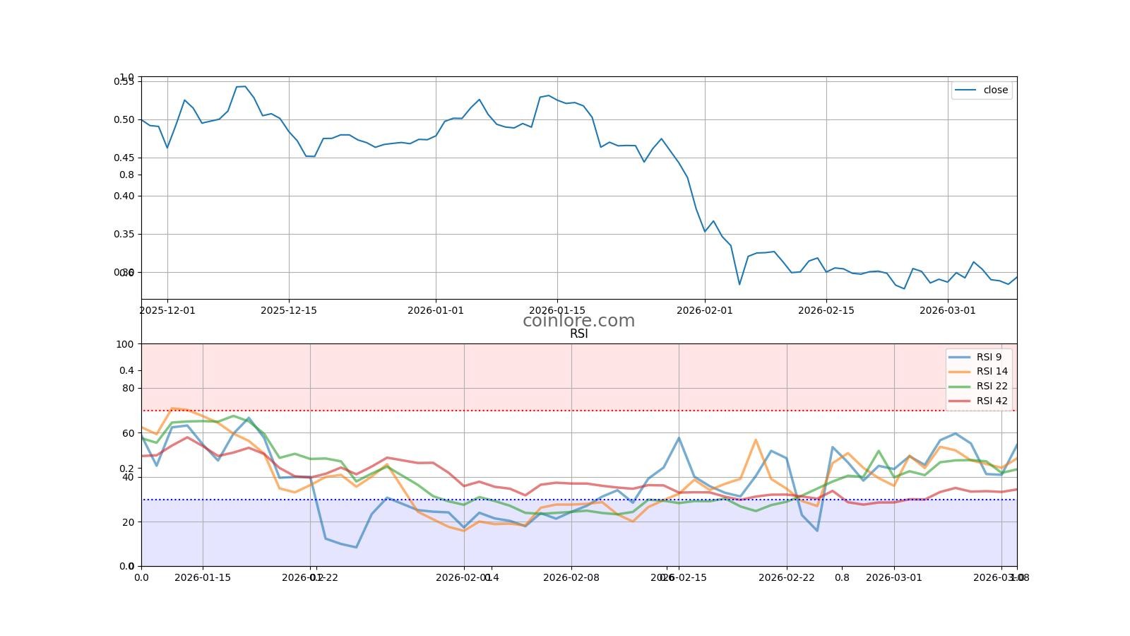 Alchemist RSI indicator