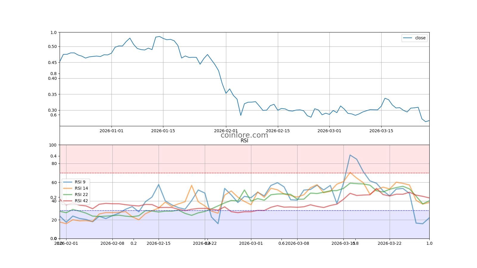 Alchemist RSI indicator