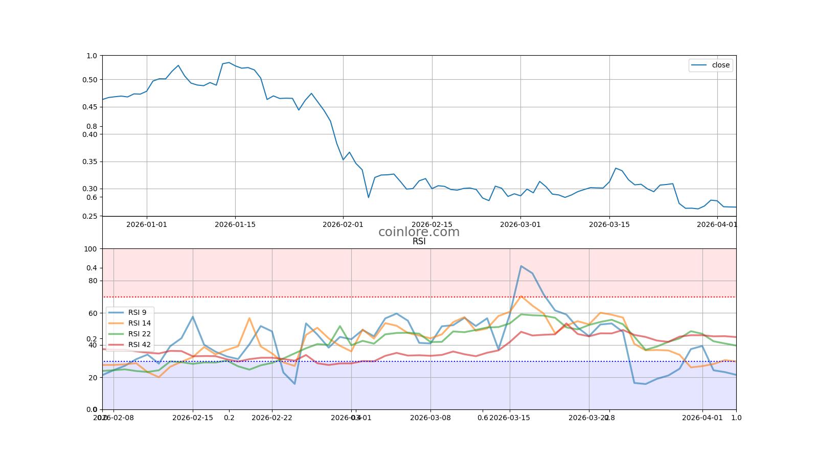 Alchemist RSI indicator