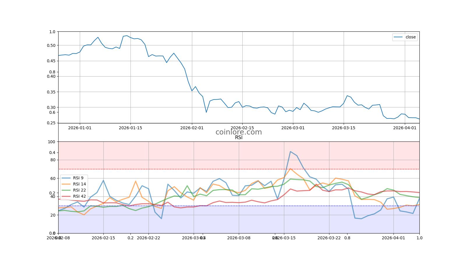 Alchemist RSI indicator