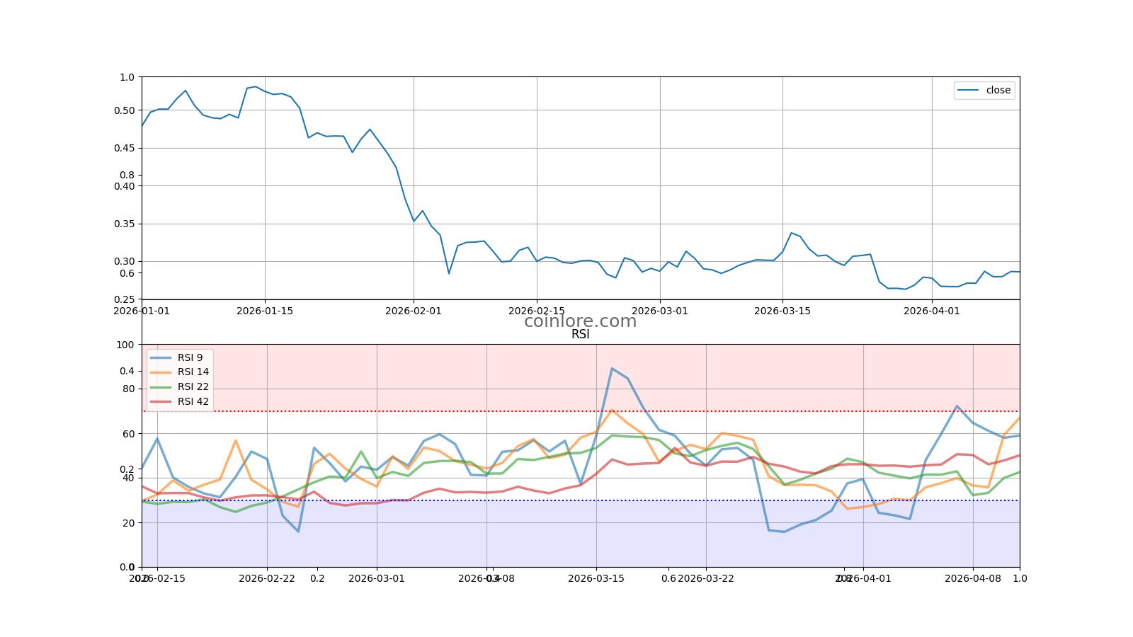 Alchemist RSI indicator